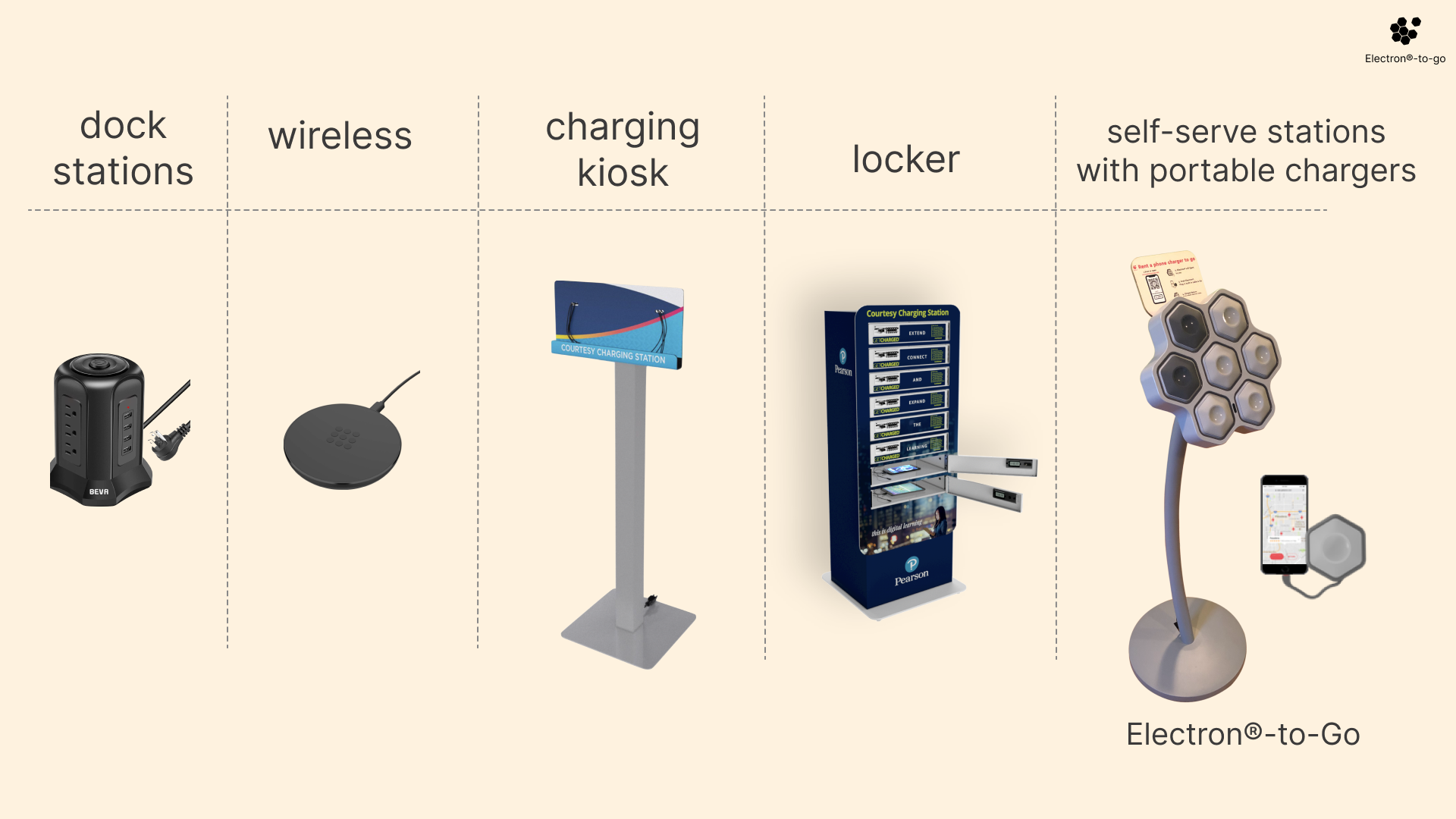 What do charging stations charge store